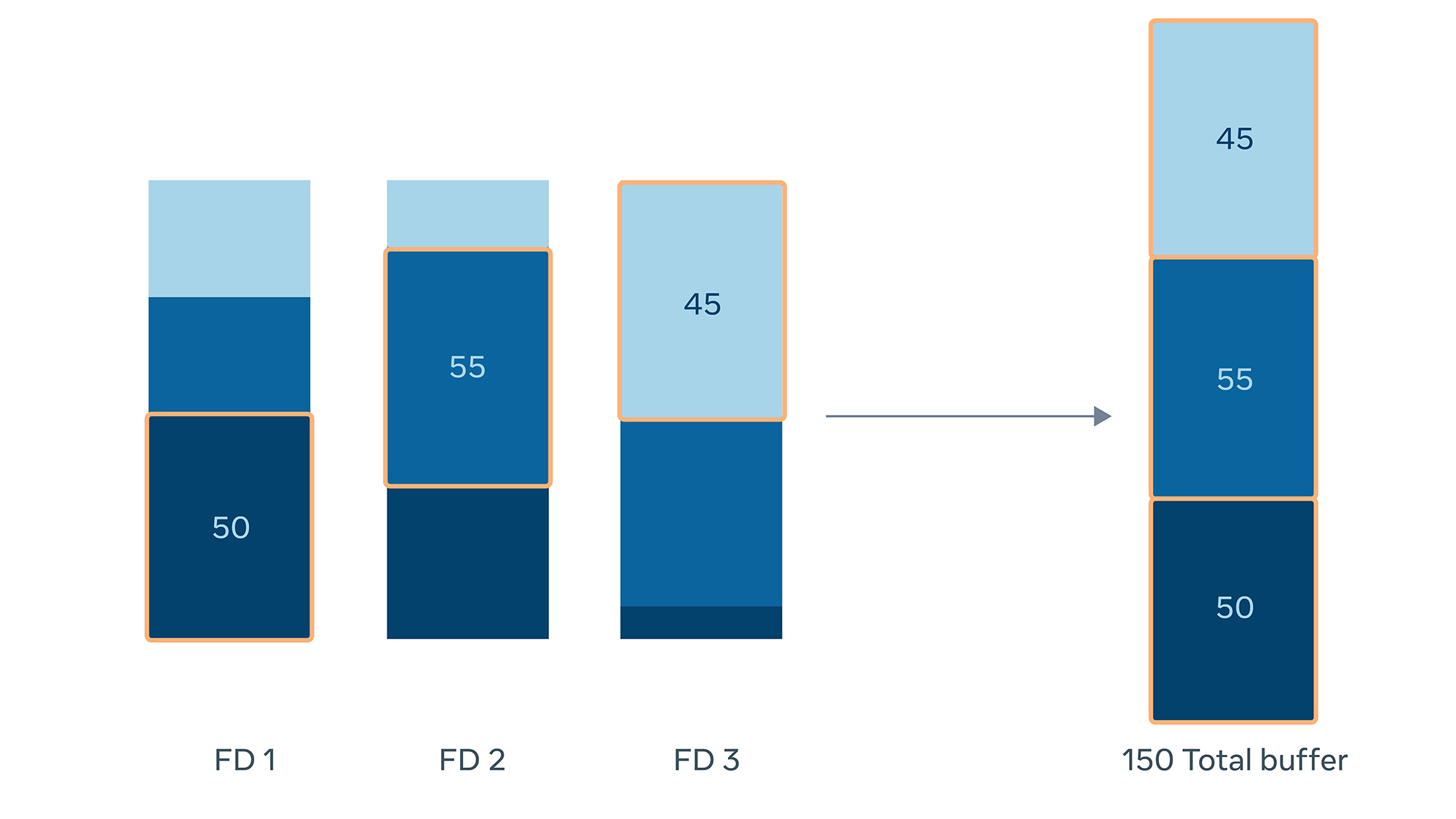 Fault tolerance through optimal workload placement