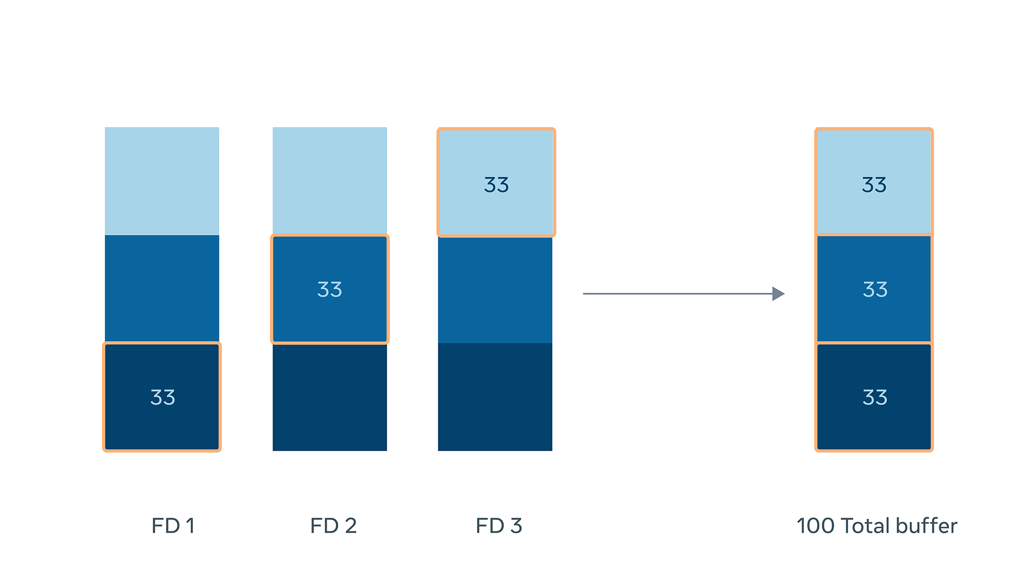 Fault tolerance through optimal workload placement
