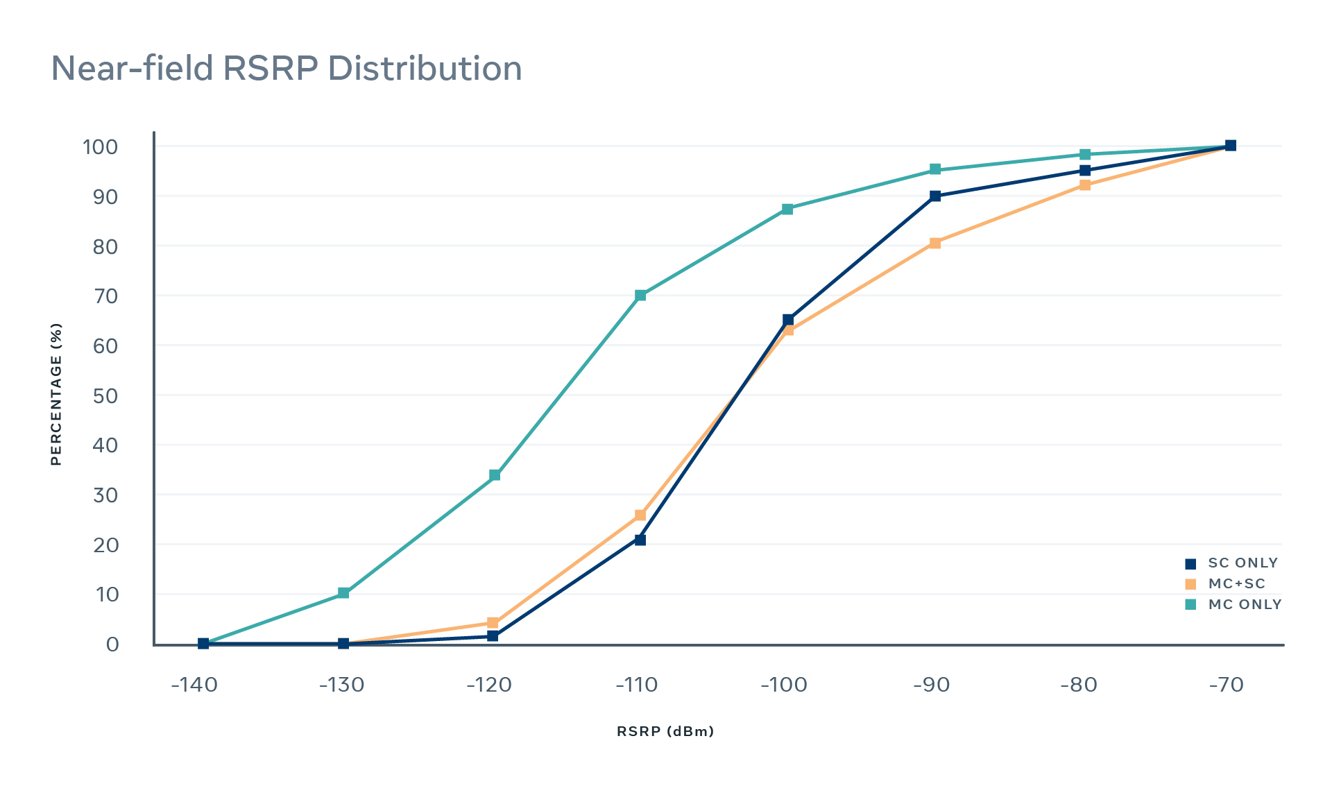 SuperCell: Reaching new heights for wider connectivity - Engineering at ...