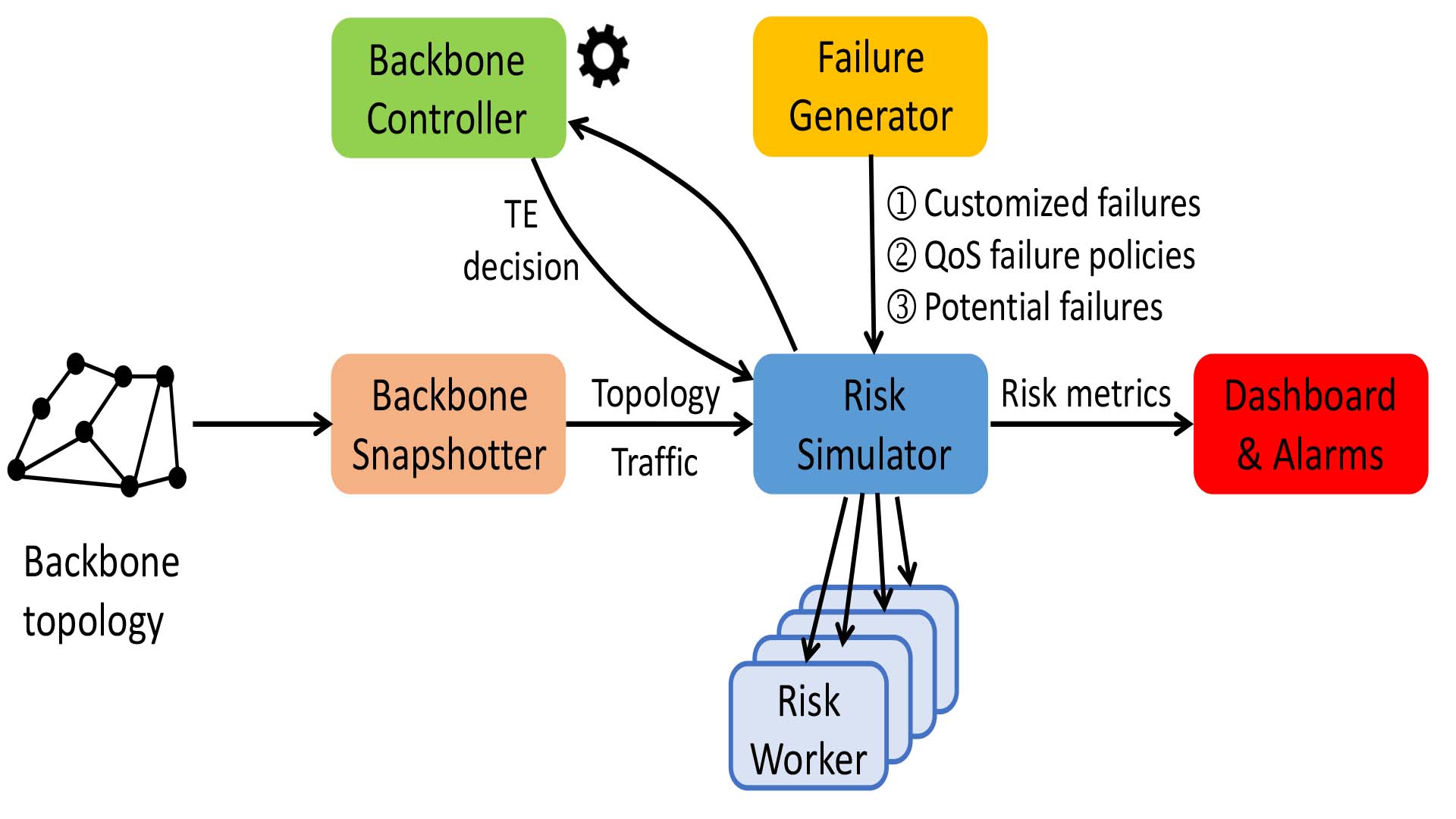 Backbone Management at Facebook - Engineering at Meta