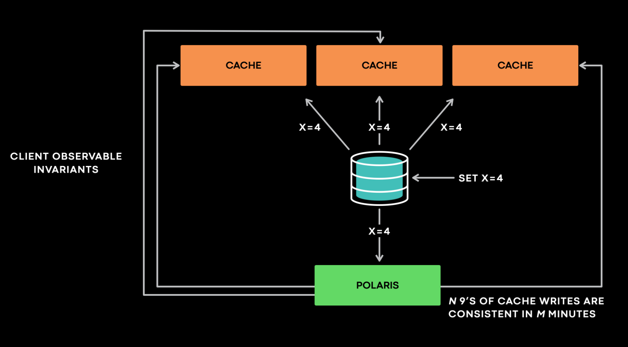 Cache made consistent: Meta’s cache invalidation solution