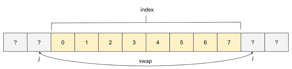 Using Hermes’s Quicksort to run Doom: A tale of JavaScript exploitation