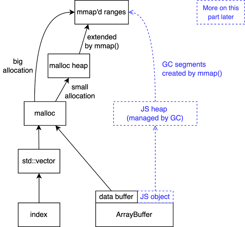 Using Hermes’s Quicksort to run Doom: A tale of JavaScript exploitation