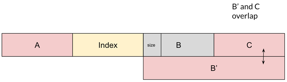 Using Hermes’s Quicksort to run Doom: A tale of JavaScript exploitation