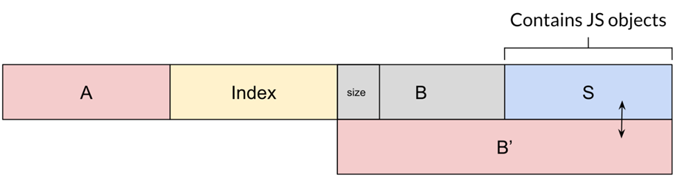 Using Hermes’s Quicksort to run Doom: A tale of JavaScript exploitation